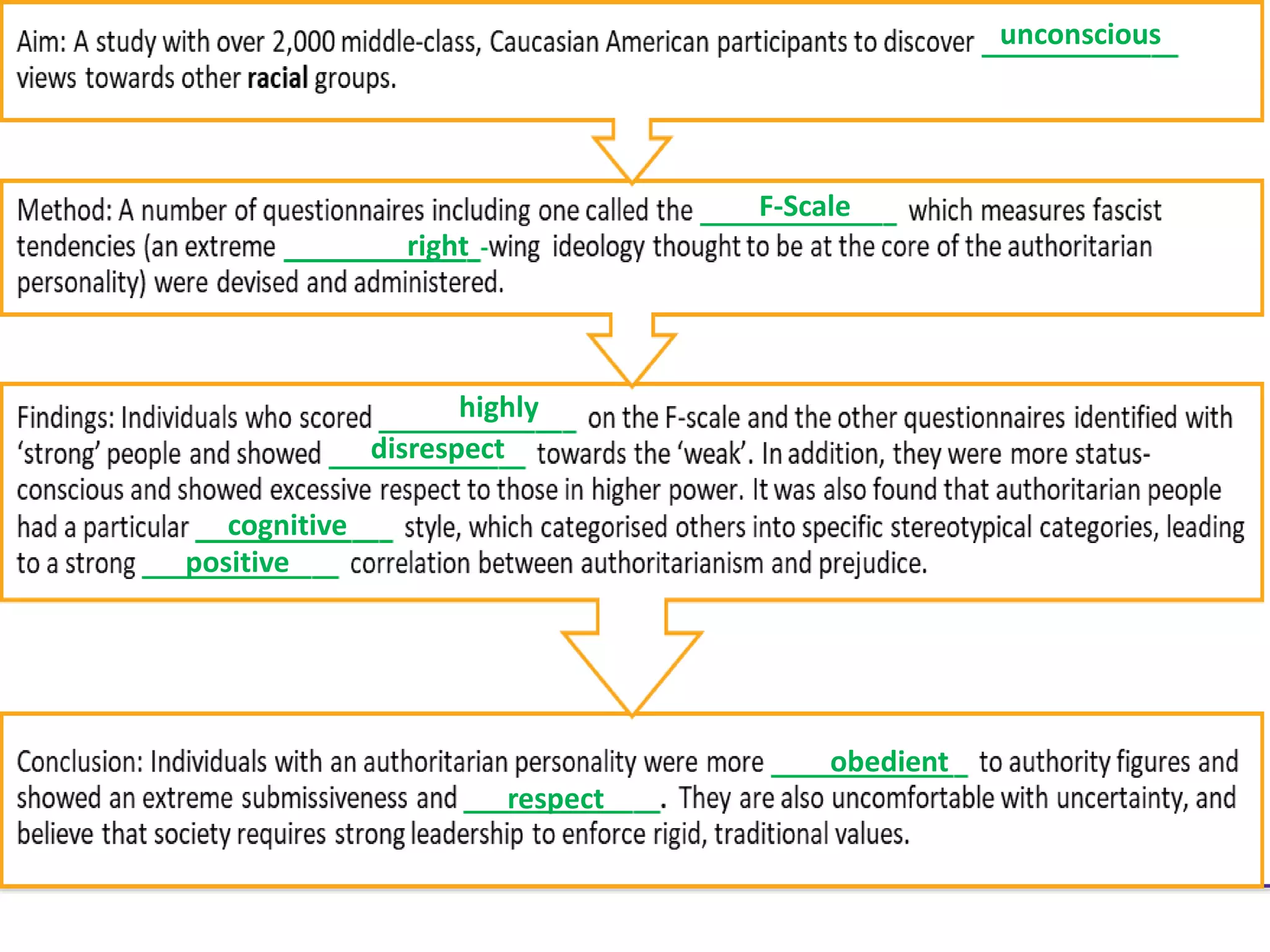 07b authoritarian personality (part 1) | PPT