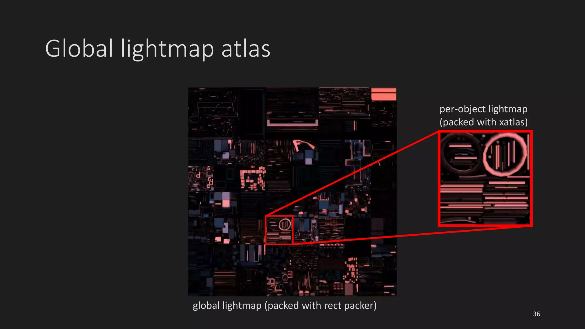 Real-time lightmap baking | PPT