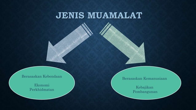 Muamalat dalam islam | PPT