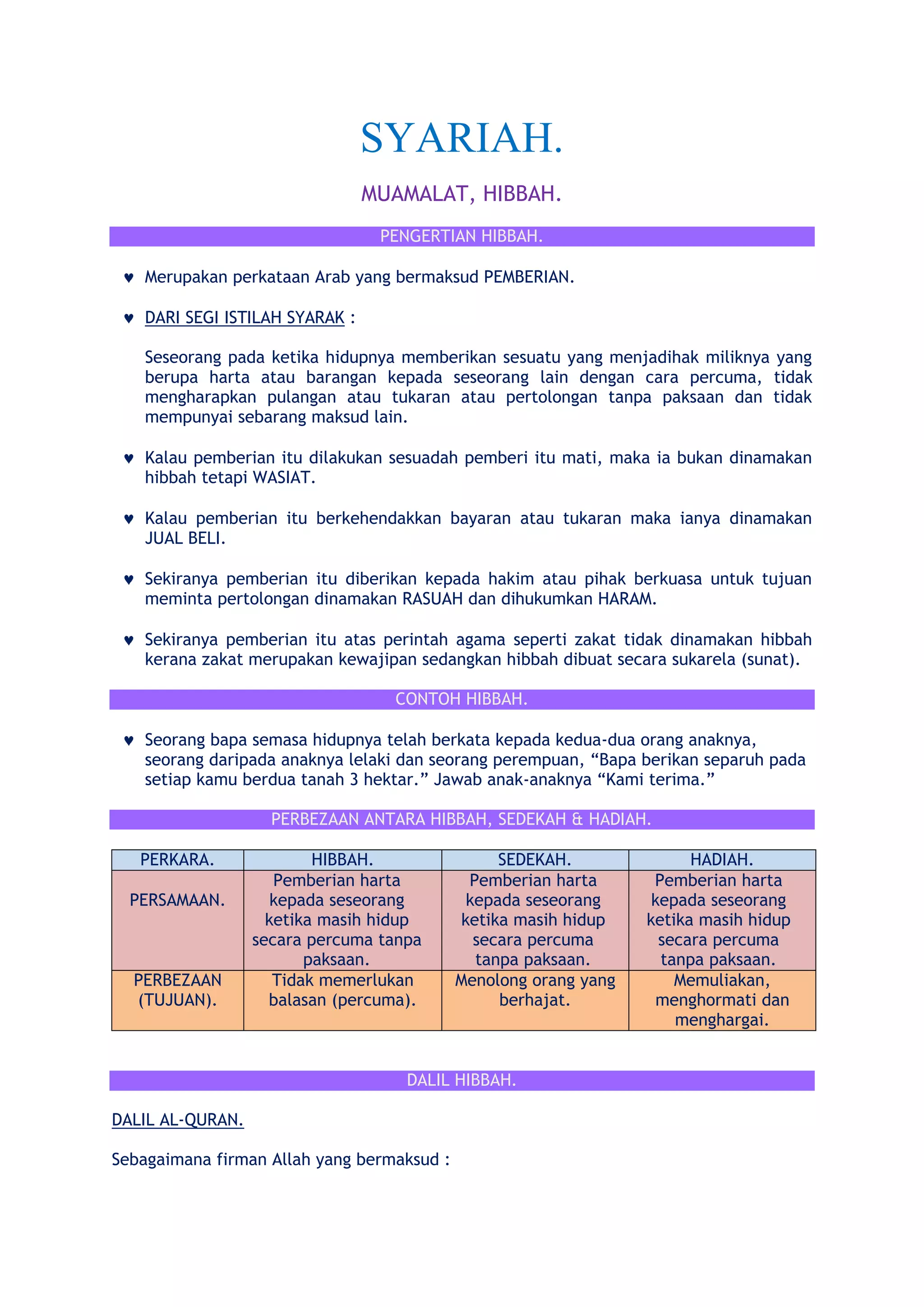 Muamalat, hibbah. | DOCX