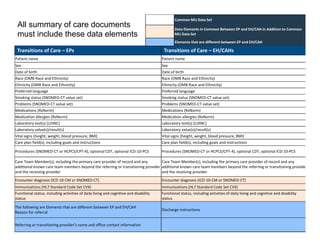 Meaningful Use of Health information Exchange | PPT