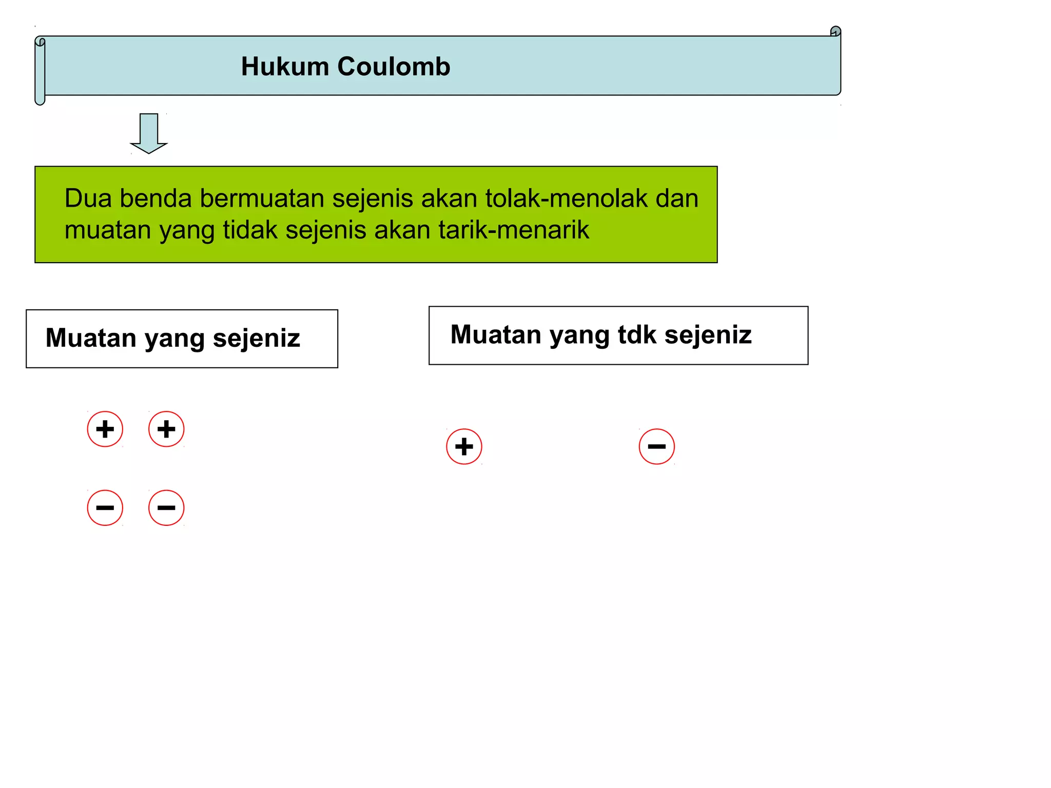 Muatan listrik fsk 2 | PPT