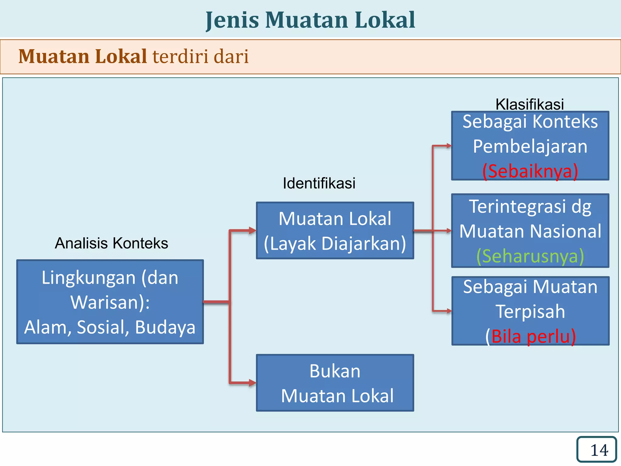 Muatan lokal provins | PPT