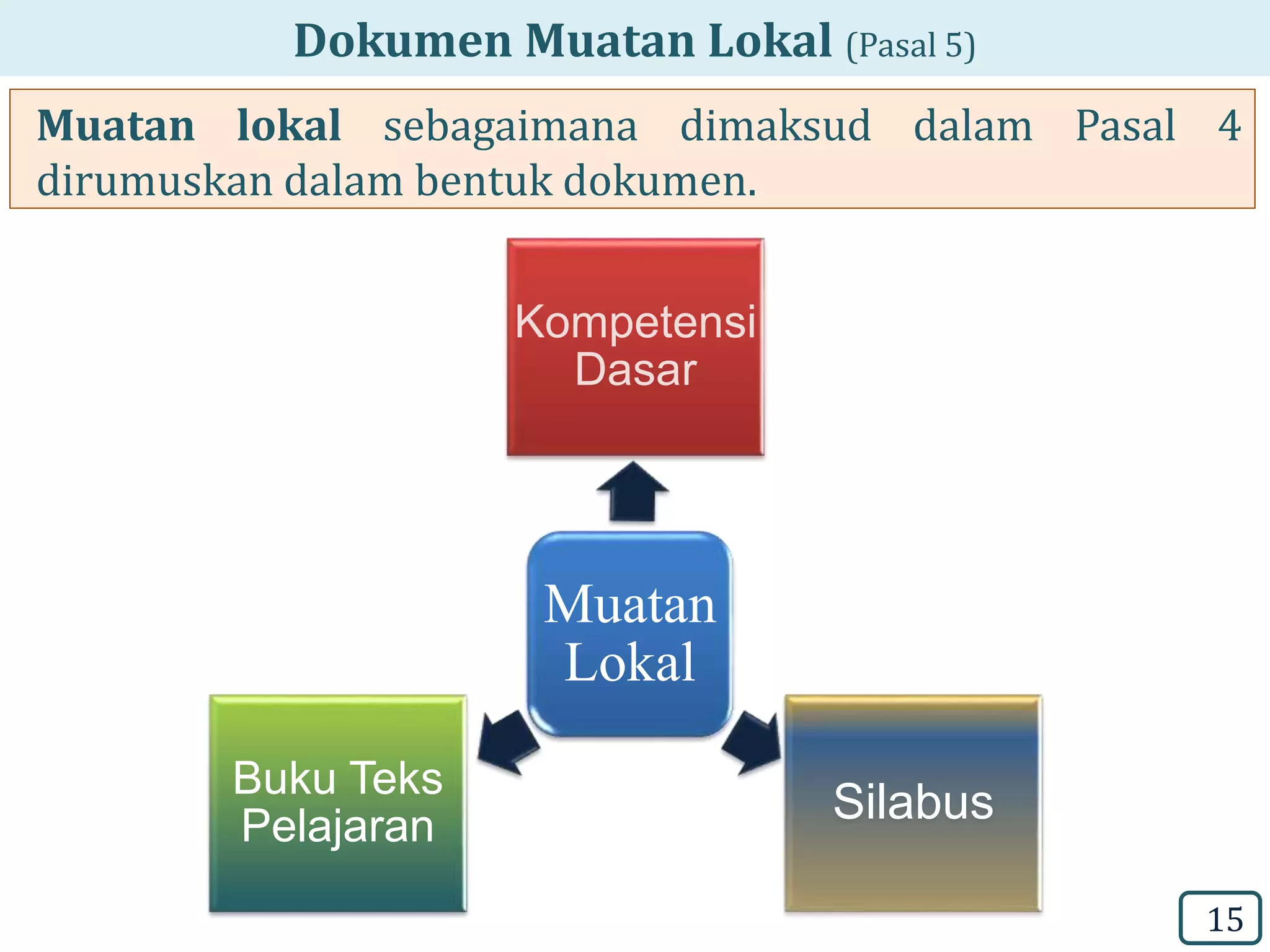 Muatan lokal provins | PPT