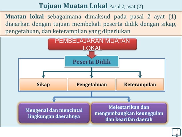 Muatan lokal provins | PPT