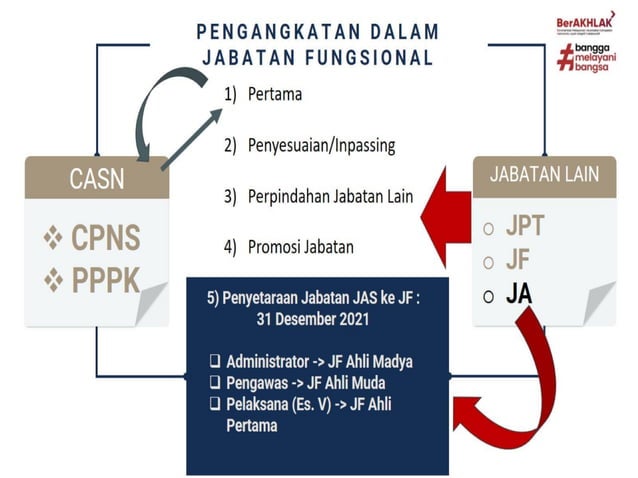 Muatan Teknis PEH bidang PDASRH, PPI,PSKL.pdf