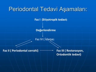 Muayenhanede Periodontal Ted.pdf