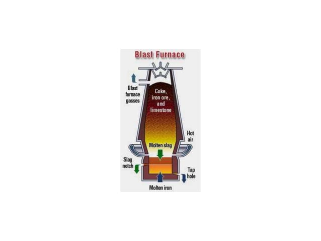 fly ash,silicafume,blast furnace etc | PPT