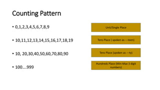 convert number to string | PPT
