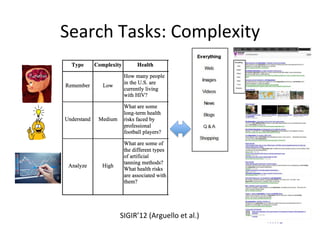 Evaluating Heterogeneous Information Access (Position Paper) | PDF