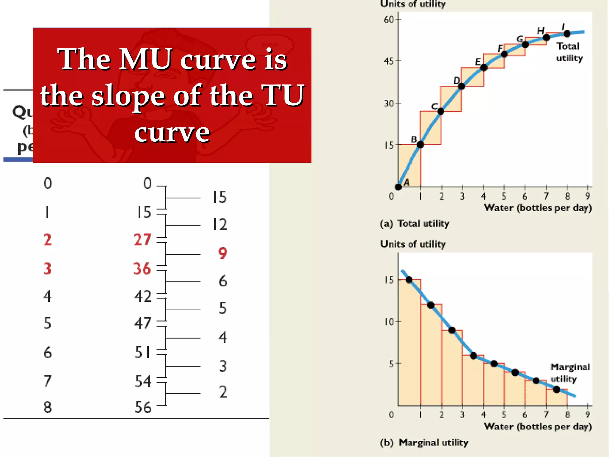 Utility theory and Indifference curves | PPT