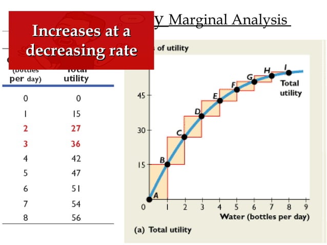 Utility theory and Indifference curves | PPT | Business | Business and ...