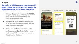 MUBI - NOAH19 London | PPT