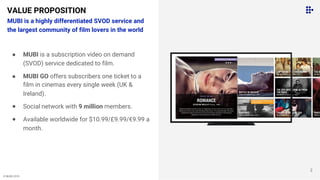 MUBI - NOAH19 London | PPT