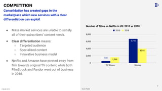 MUBI - NOAH19 London | PPT