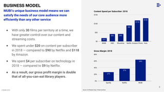 MUBI - NOAH19 London | PPT