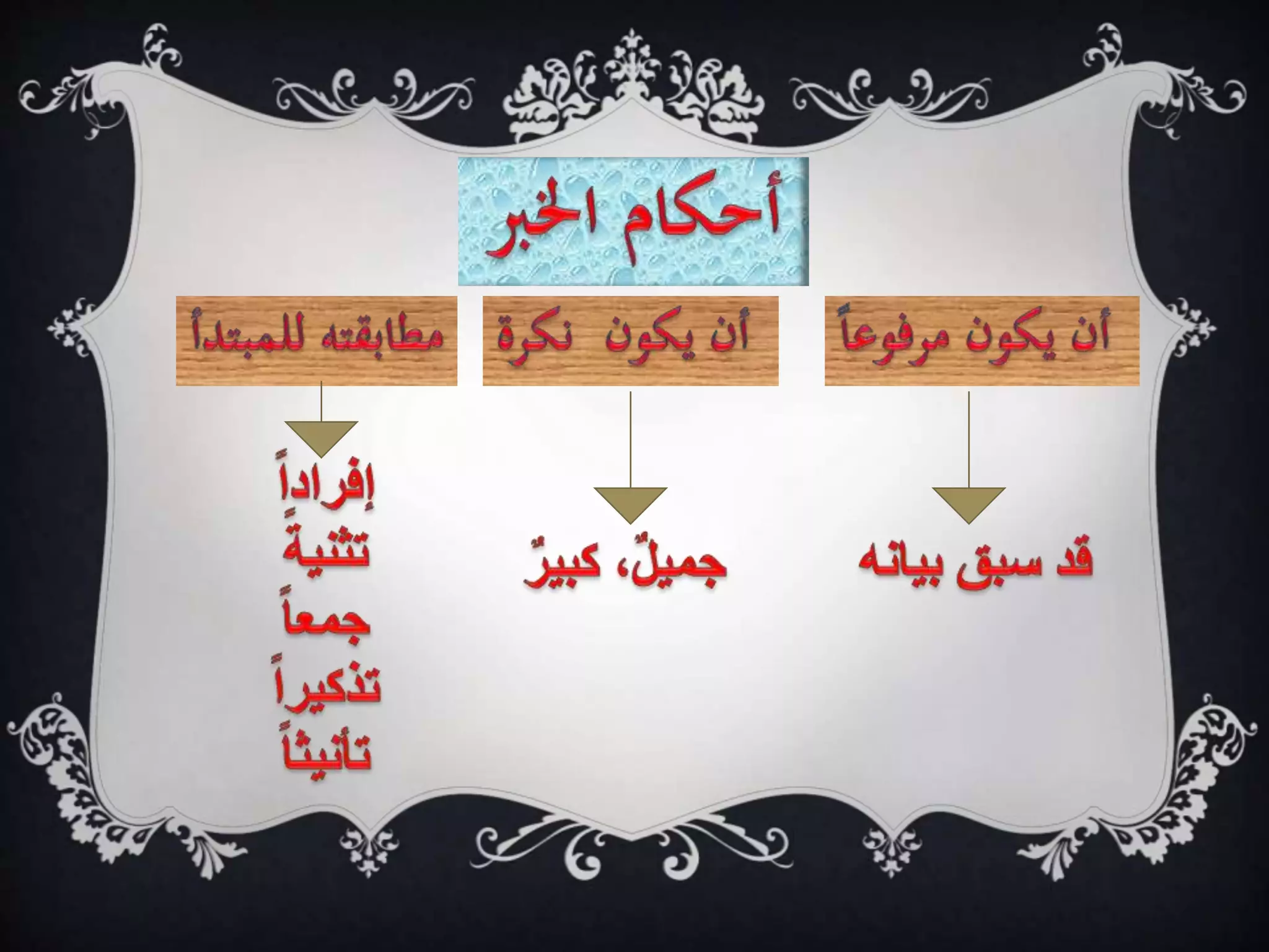 Bahasa Arab : Mubtada dan khobar | PPTX