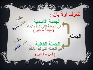 Bahasa Arab : Mubtada dan khobar | PPTX