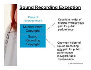 MUC109 LEC 6a. Copyright Exceptions | PDF | Audio Production | Content ...