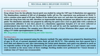 Muccosal Drug Delivery System- muccoadhesive patches.pptx