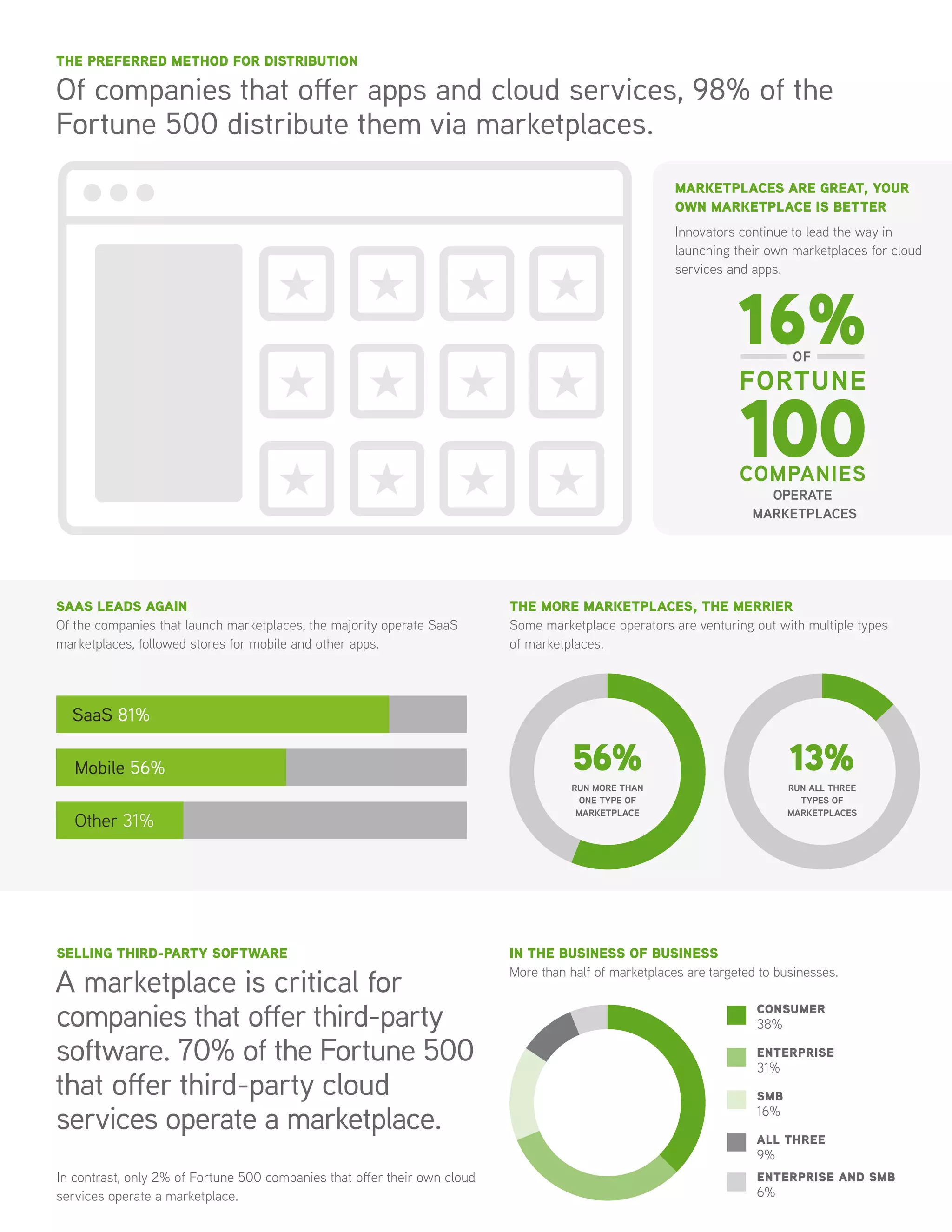 2014 Fortune 500 infographic | PDF