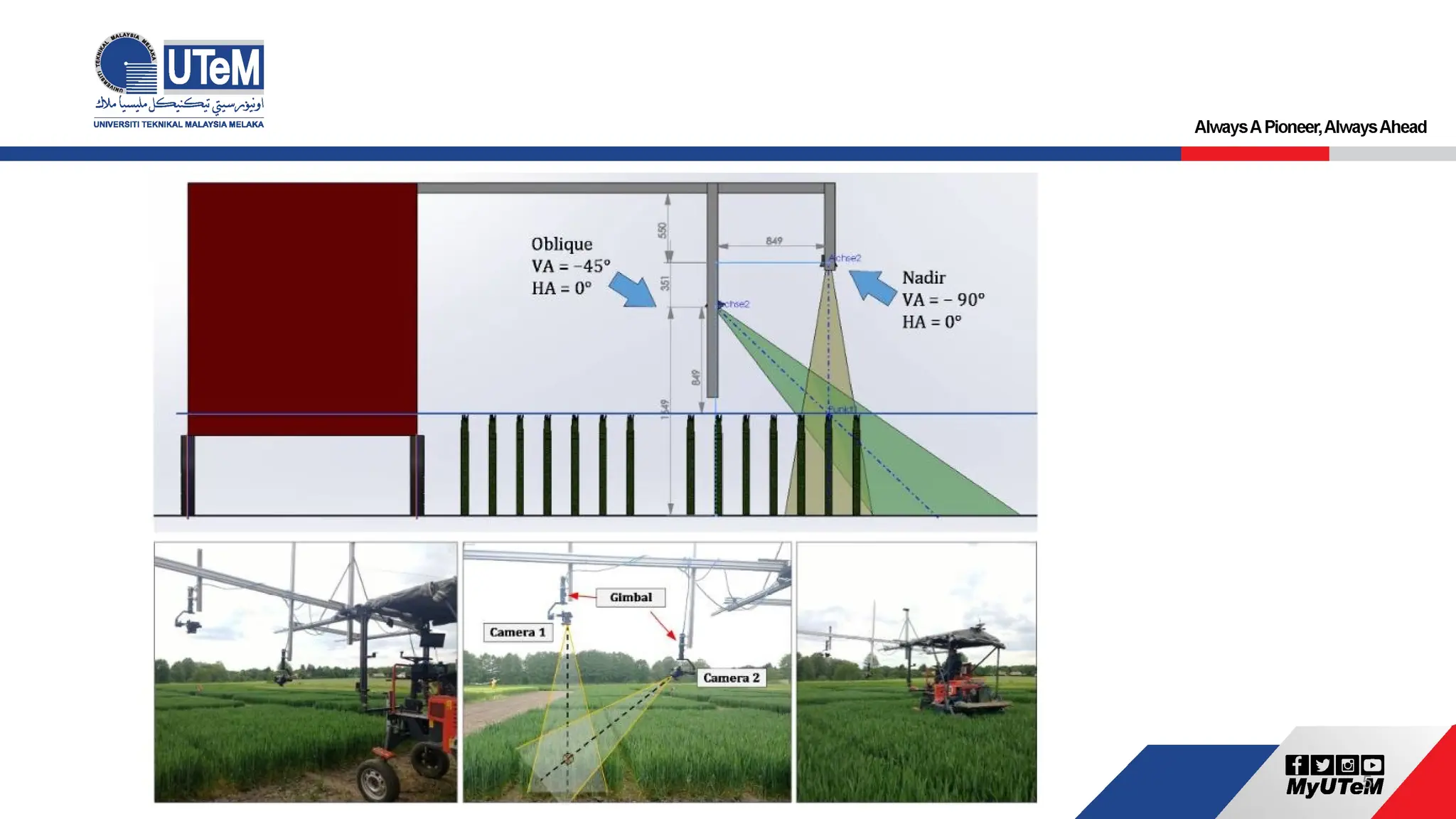 MUCET2021_STITCHING to stitch images for detection | PPT