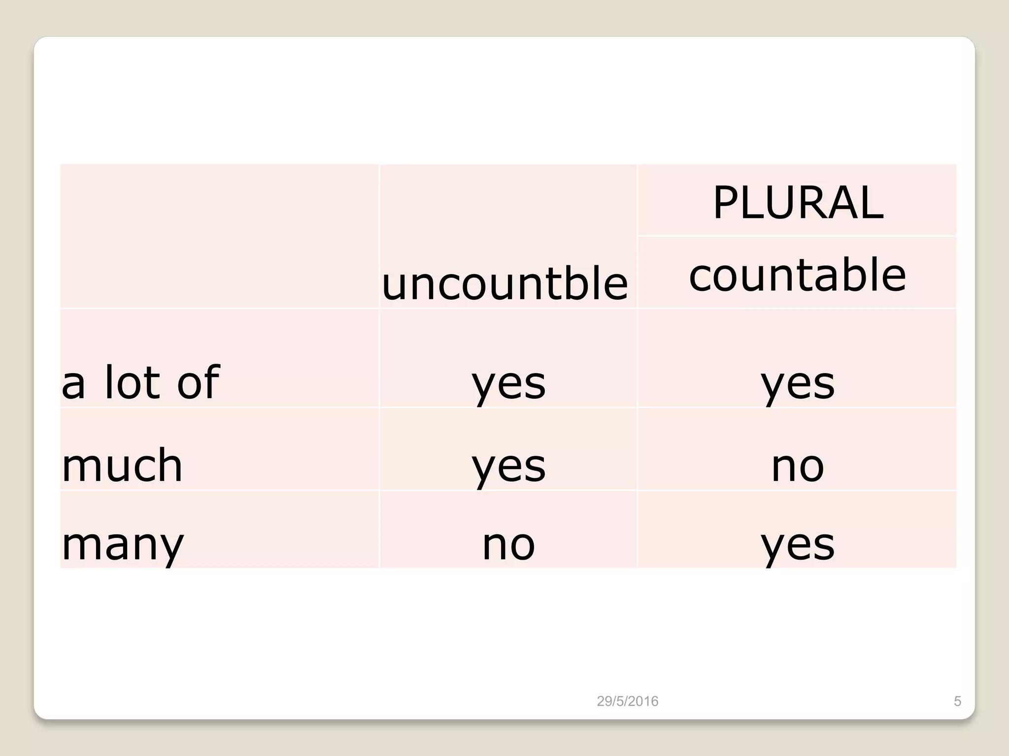 Much many a lot countable or uncountable | PPT