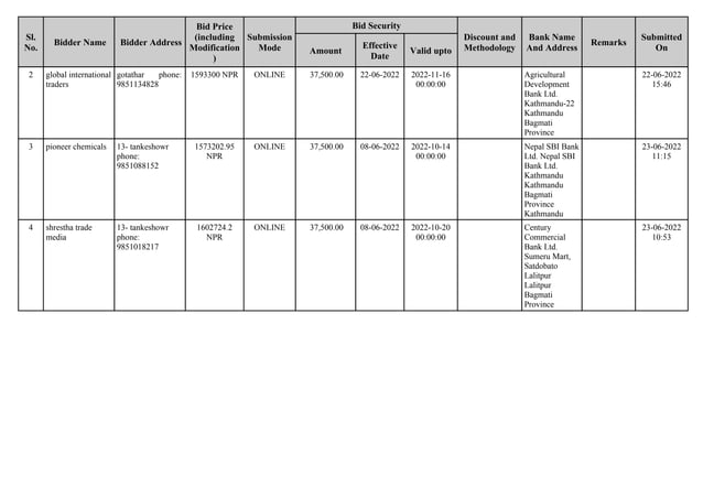 Muchulka (4).pdf | Commodities | Economy