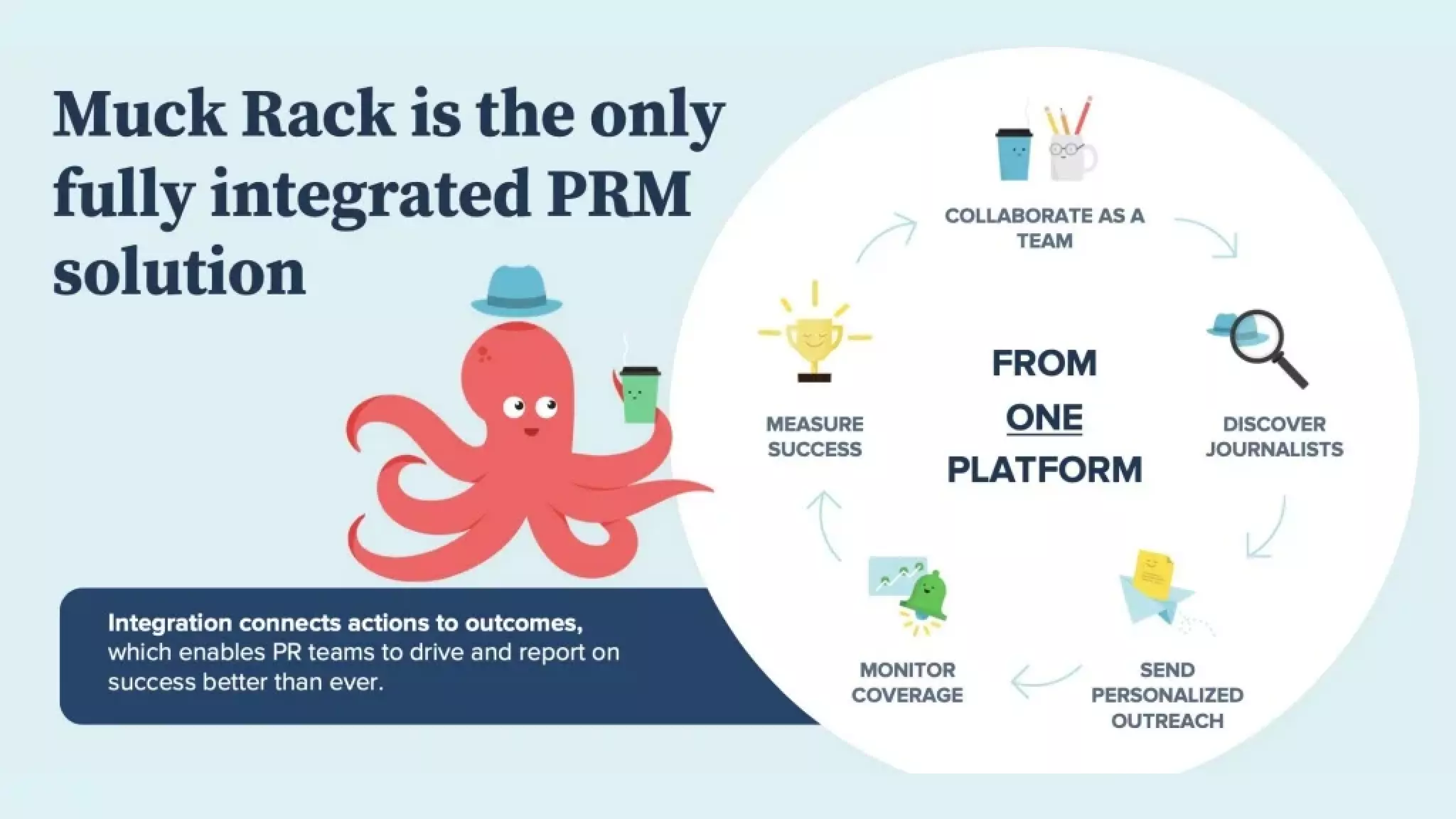 Muck Rack | PPT