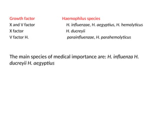 Haemophilus influenzae generalidades e impacto clínico | PPT
