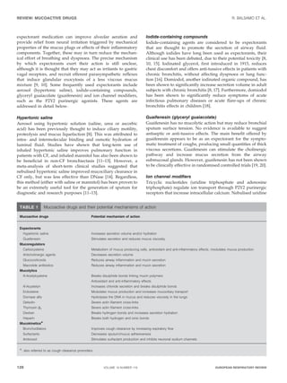 Mucoactive agents 2010 | PDF