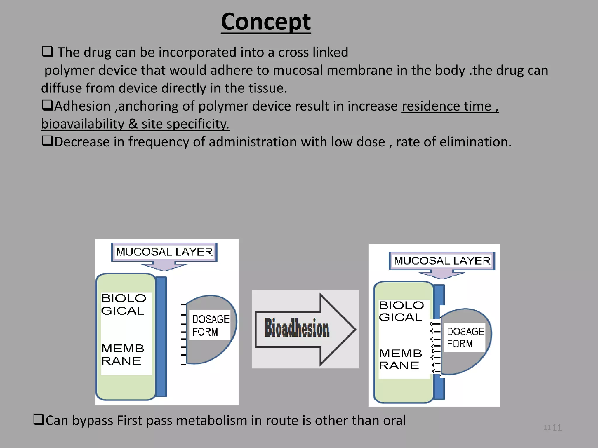 Mucoadhesive drug delivery system | PPTX