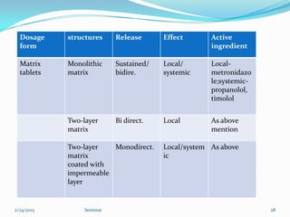 Mucoadhesive drug delivery system | PPTX