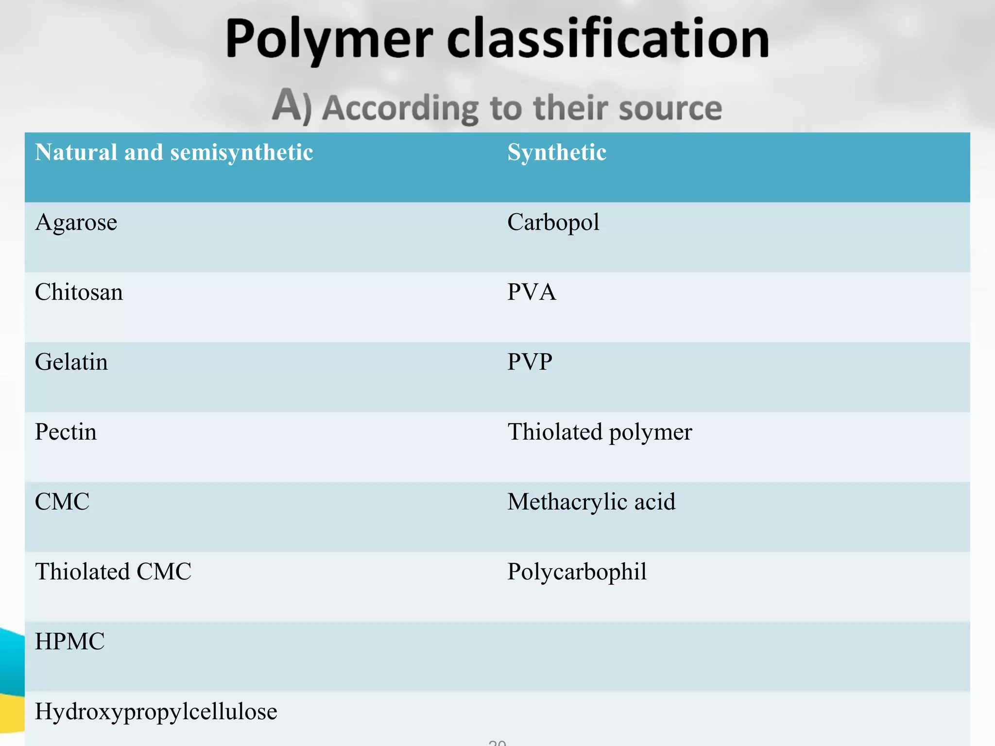 Mucoadhesive drug delivery system | PPT
