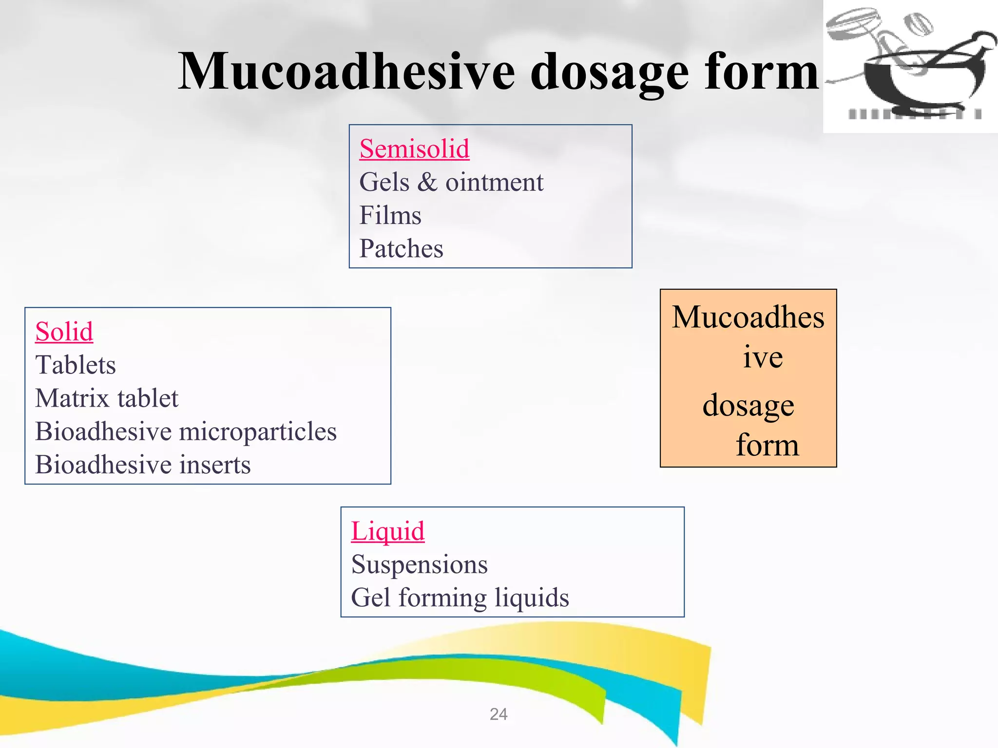 Mucoadhesive drug delivery system | PPT