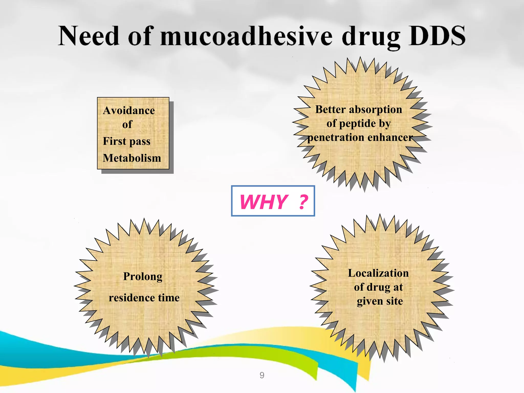 Mucoadhesive drug delivery system | PPT