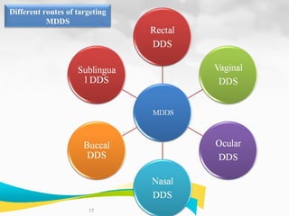 Mucoadhesive drug delivery system | PPT