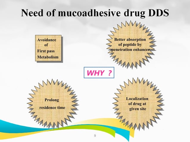 Mucoadhesive drug delivery system | PPT | Chemistry | Science