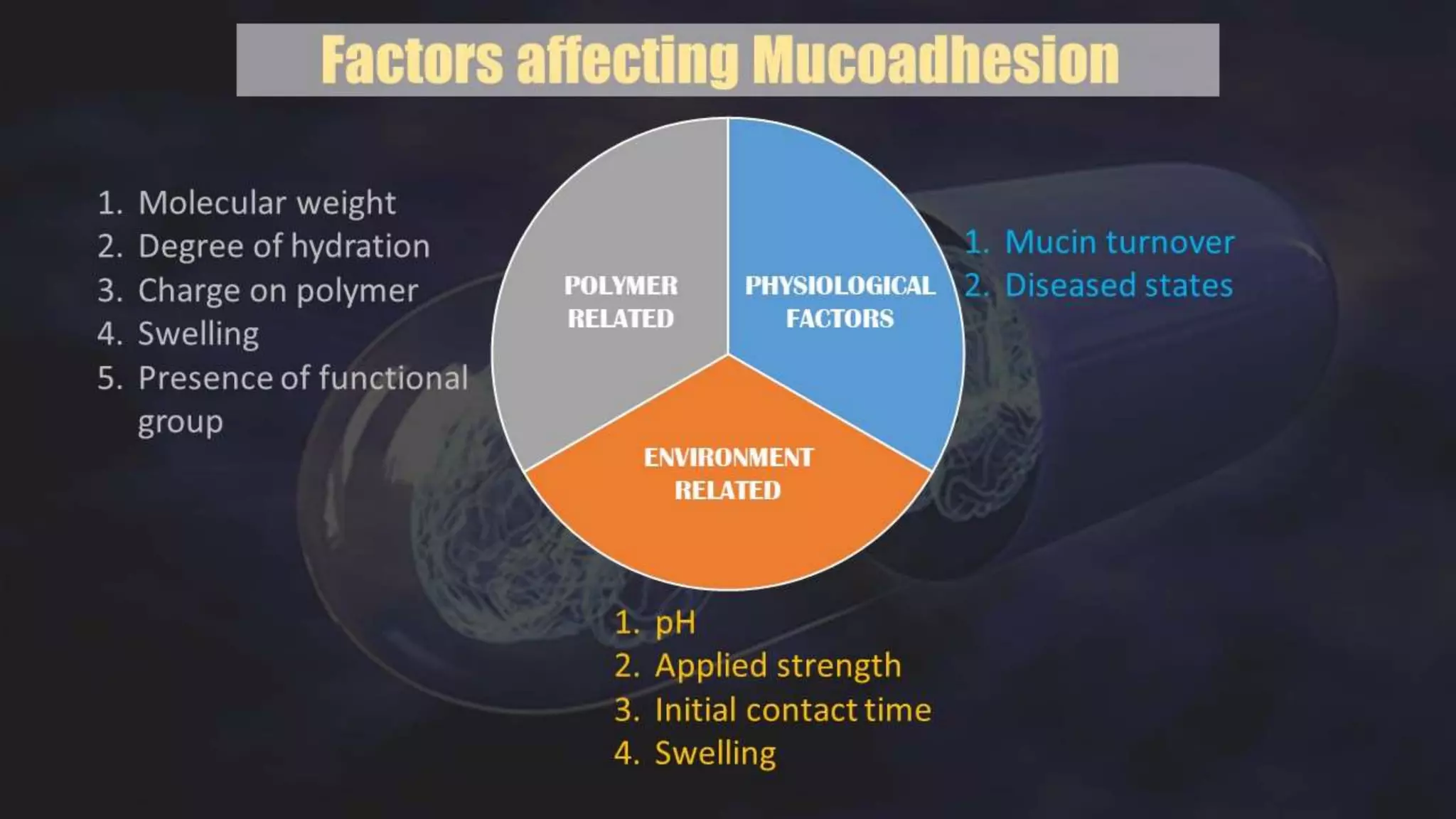 MUCOADHESIVES - BUCCAL DRUG DELIVERY SYSTEMS | PPTX