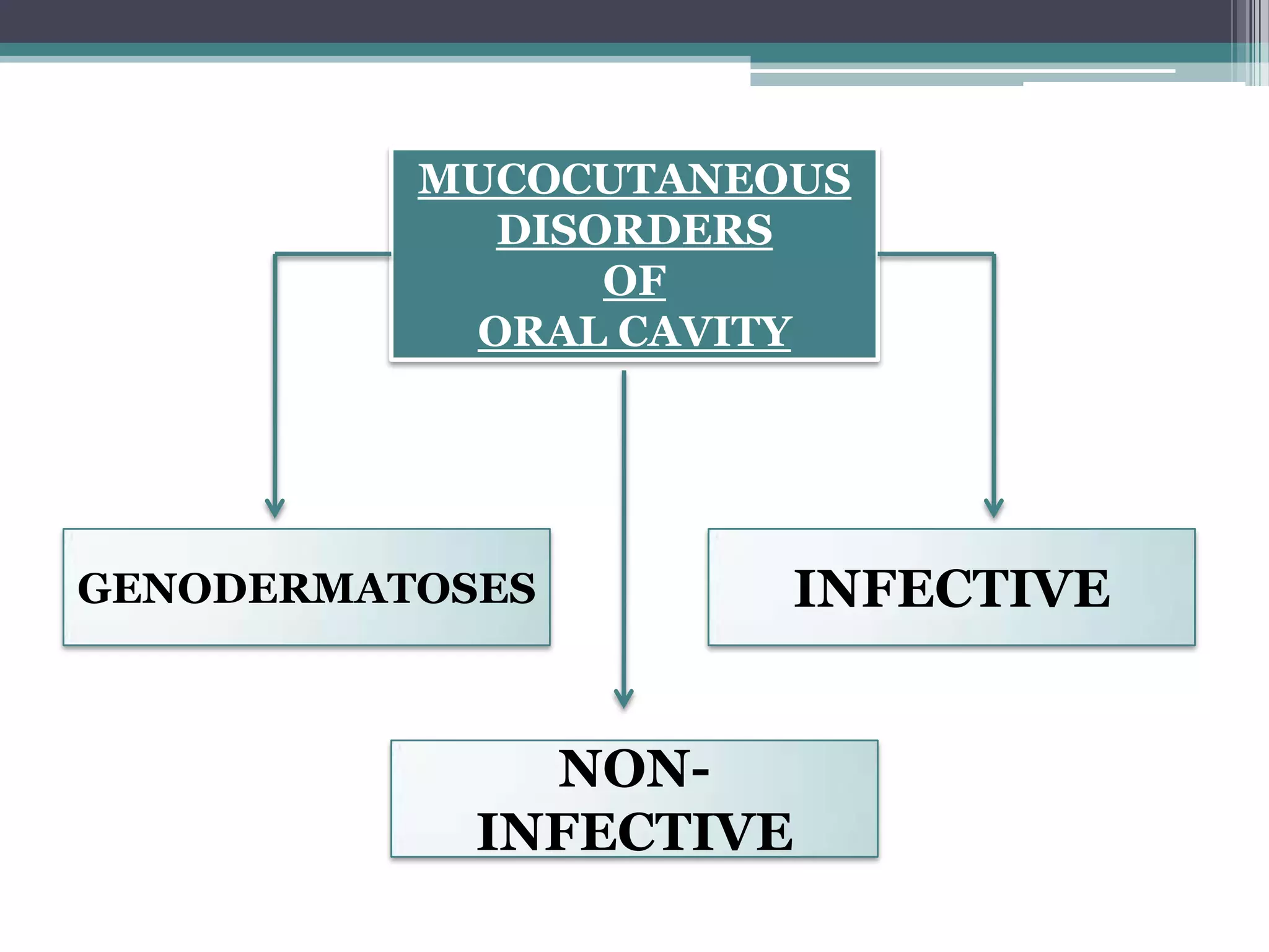 Mucocutaneous | PPTX