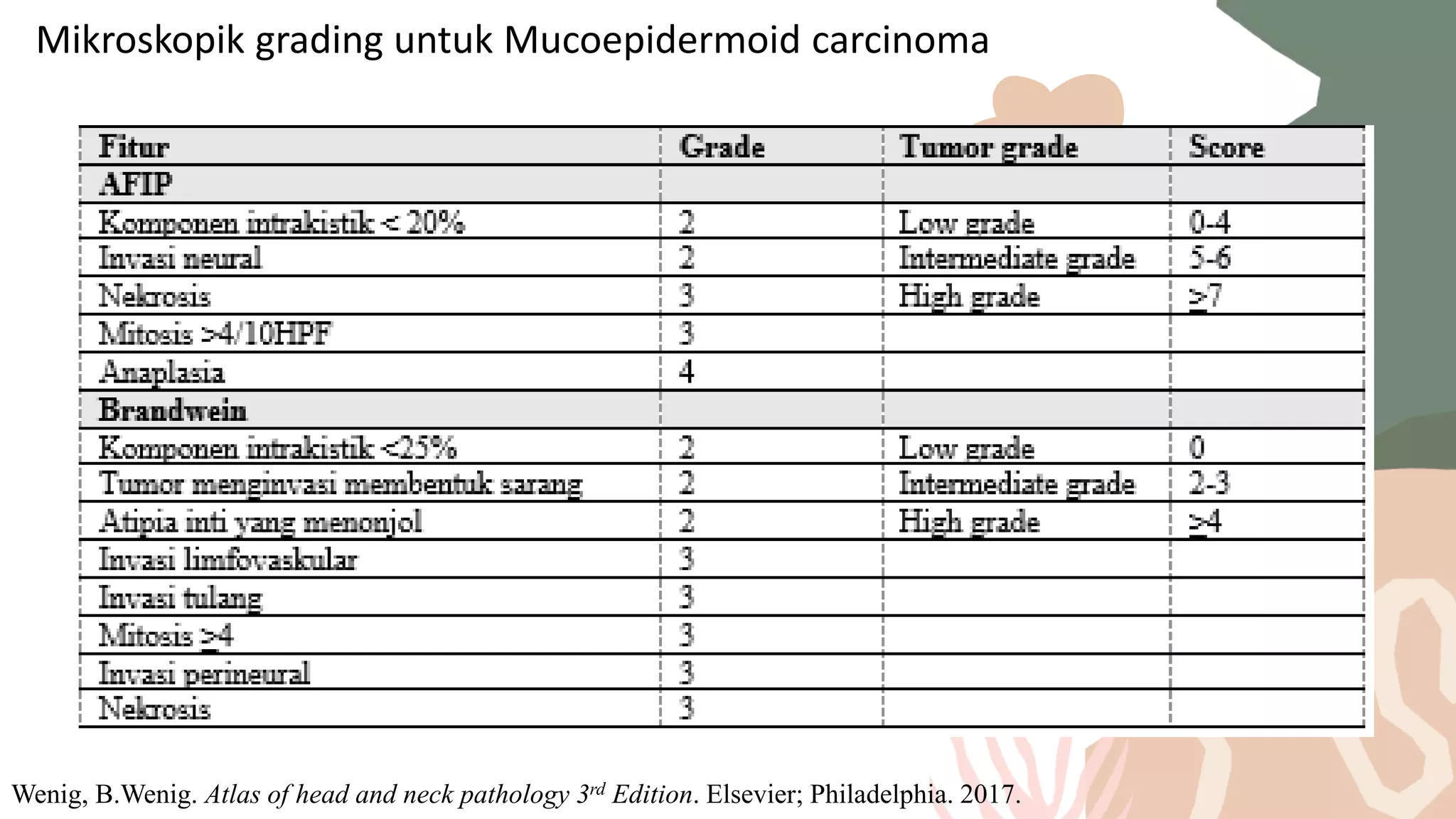 Mucoepidermoid carcinoma.pptx