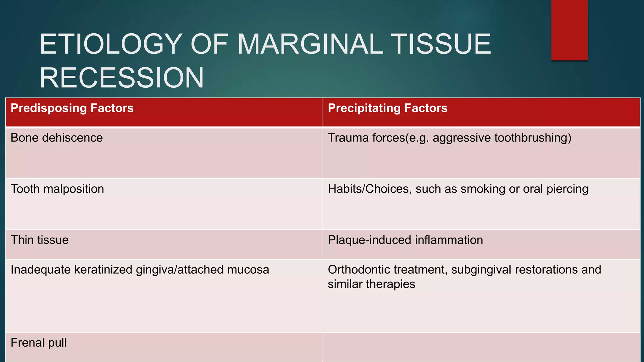 Mucogingival surgery in periodontics | PPTX