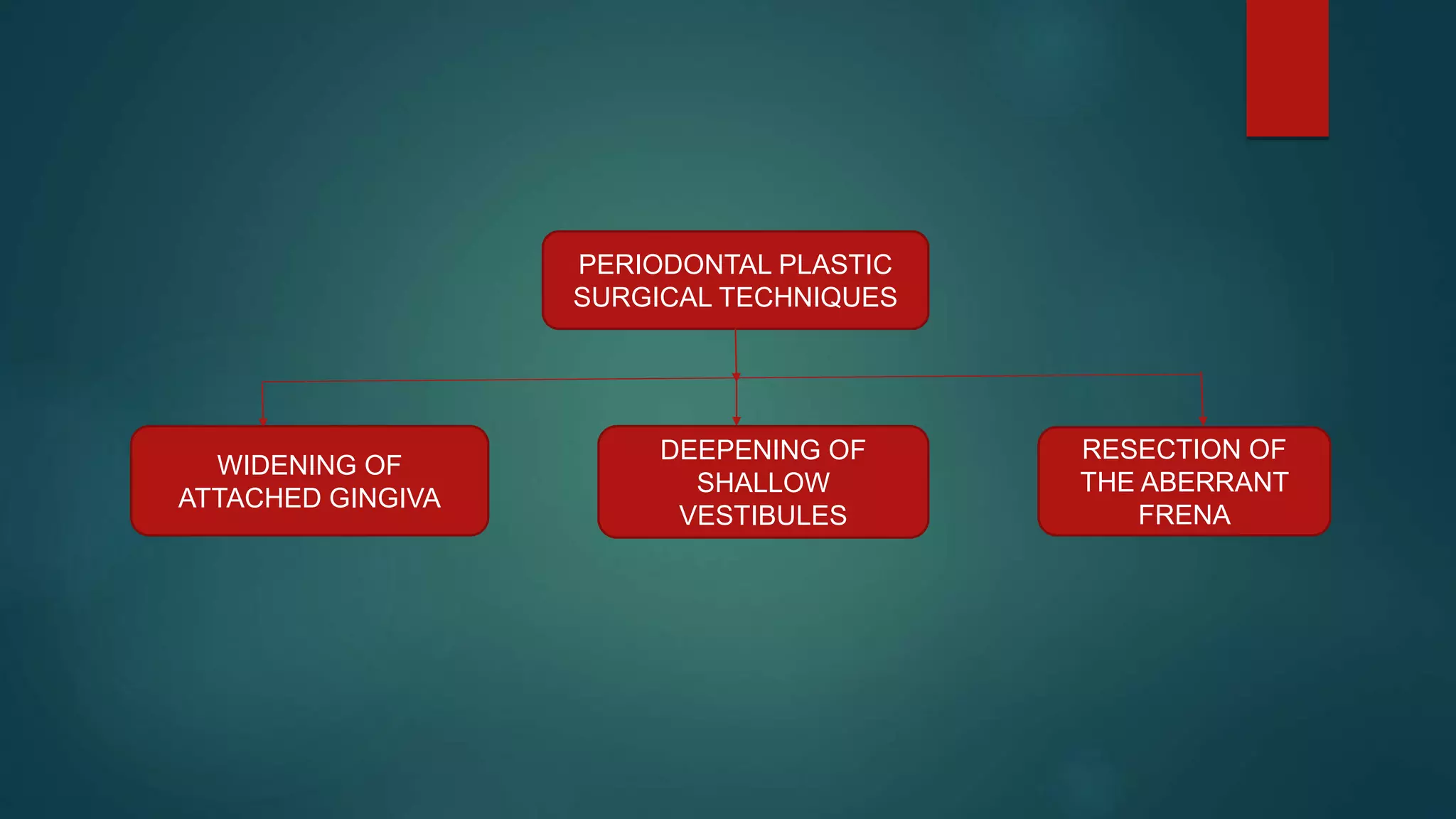 Mucogingival surgery in periodontics | PPTX