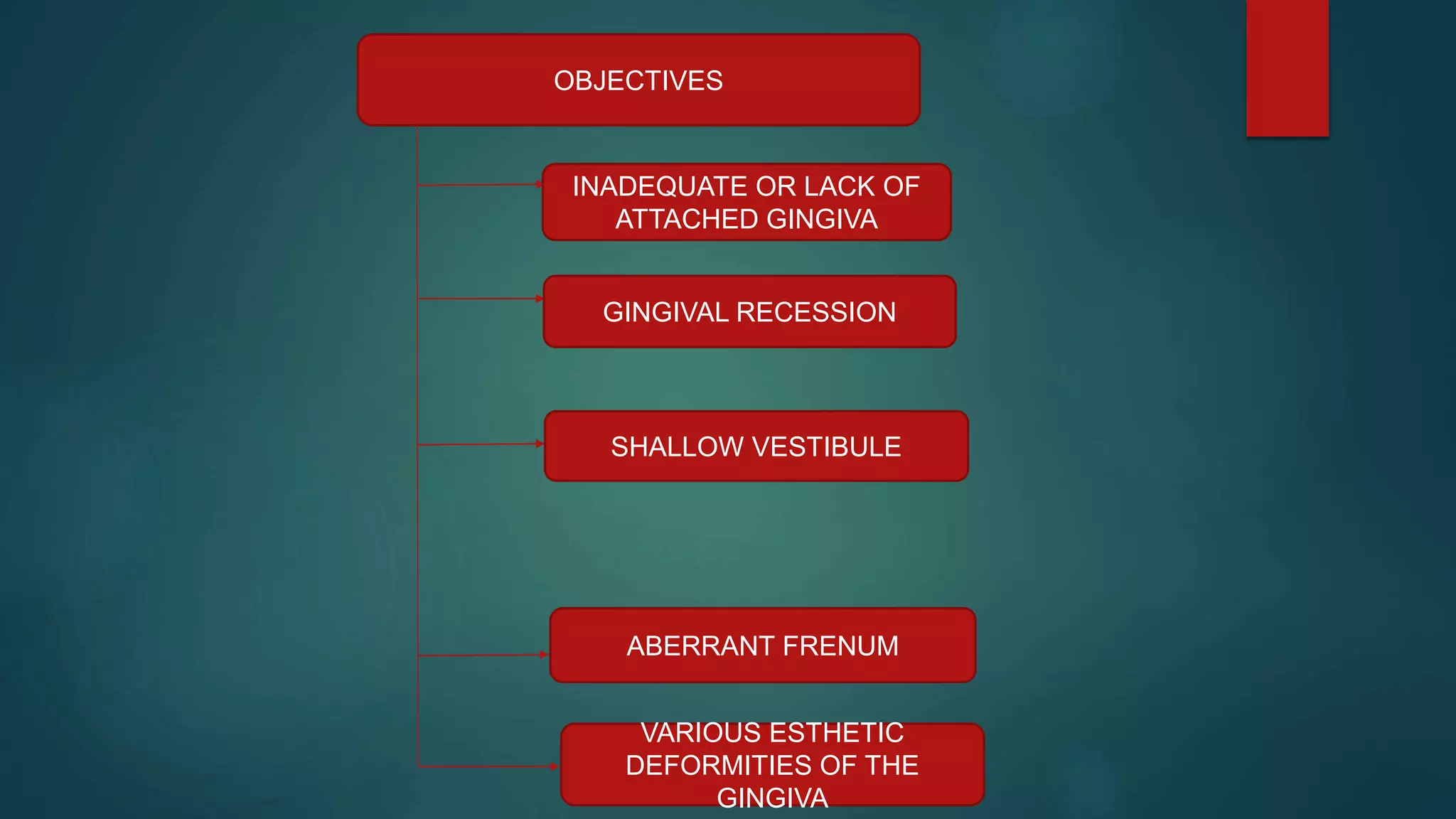 Mucogingival surgery in periodontics | PPTX