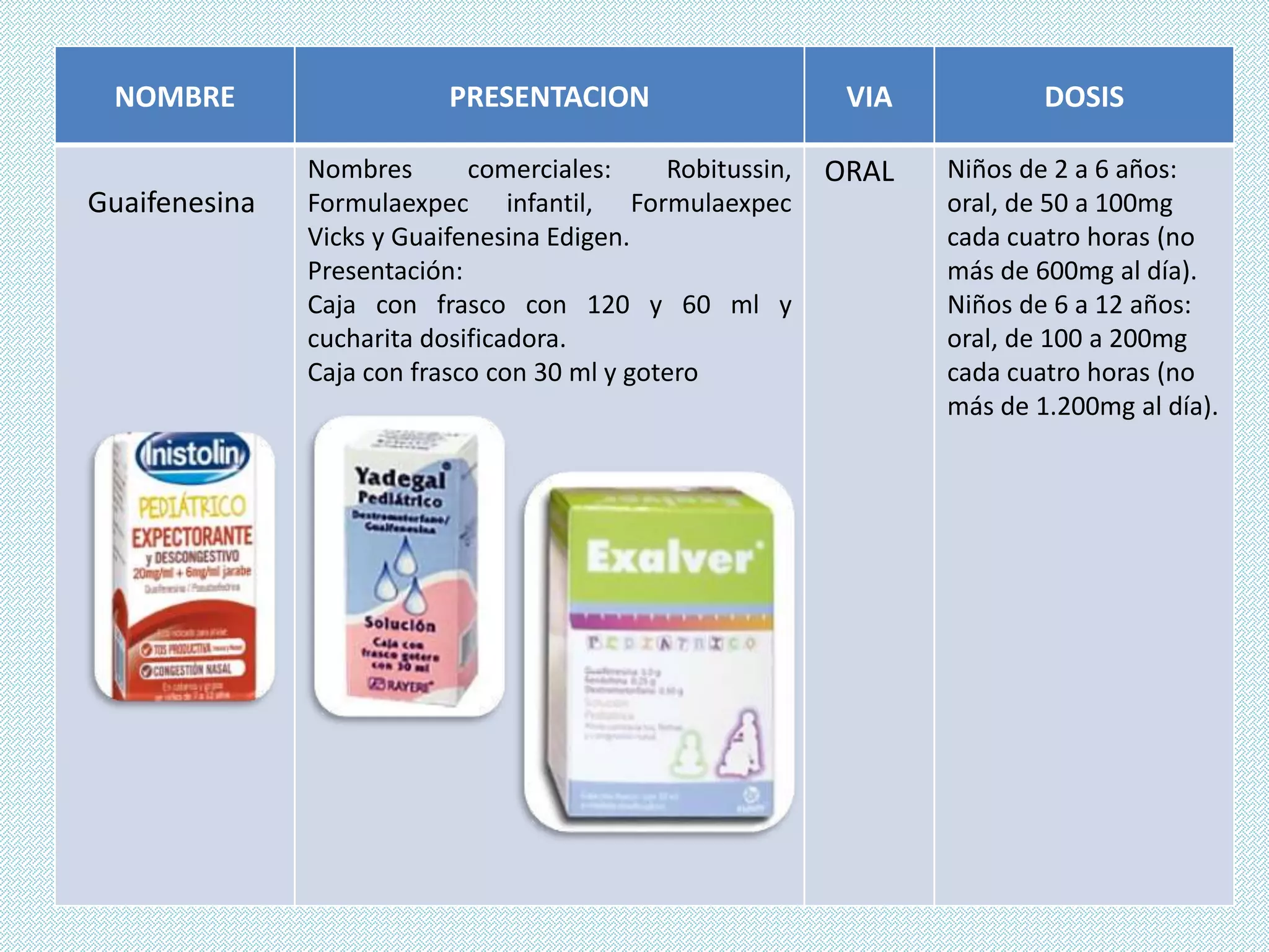 Mucoliticos y-expectorantes | PPTX