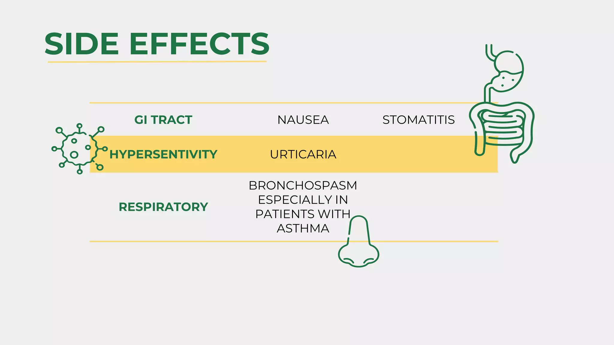 Mucolytics pharmacology | PPTX