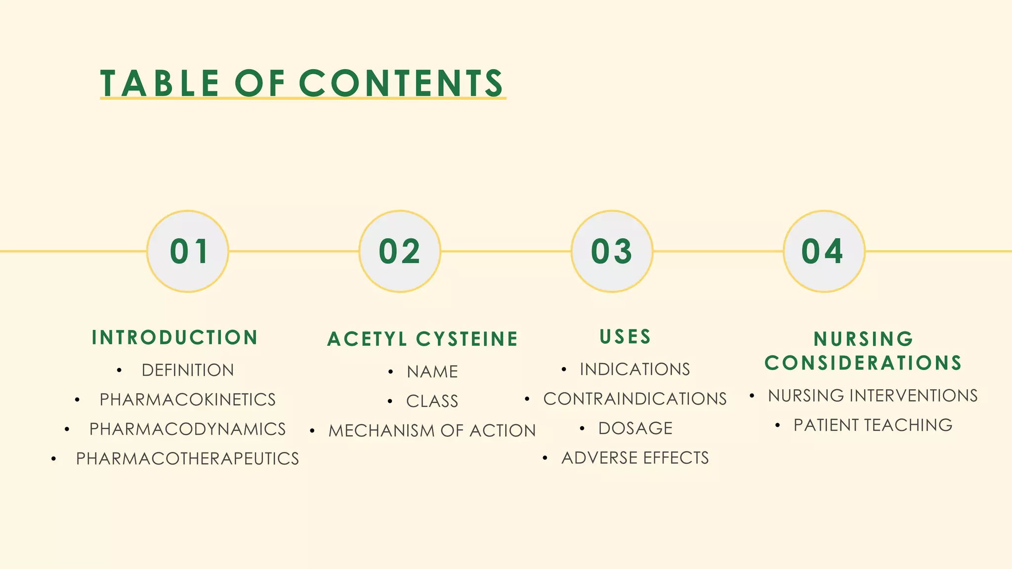 Mucolytics pharmacology | PPTX