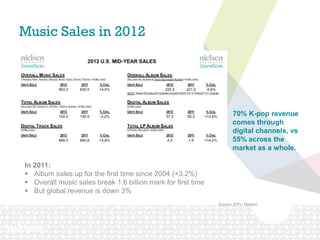 Music Business Basics - a midem presentation | PDF