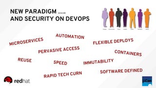 [muCon2017]DevSecOps: How to Continuously Integrate Security into DevOps | PPT