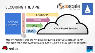 [muCon2017]DevSecOps: How to Continuously Integrate Security into DevOps | PPT